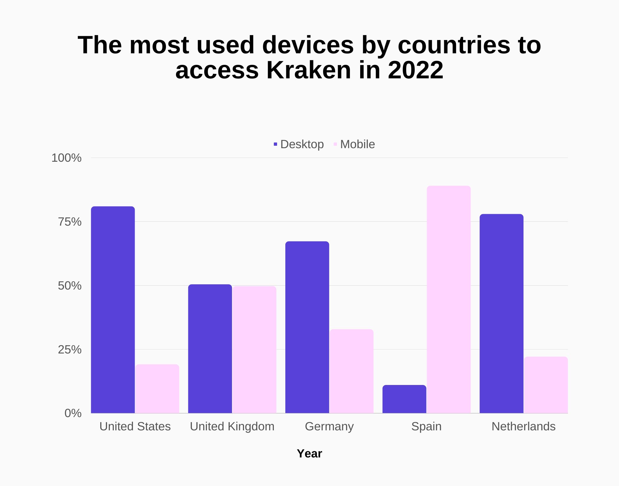 Kraken Revenue and Growth Statistics (2024) - SignHouse
